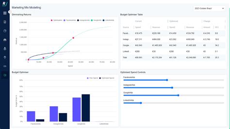 9 Marketing Mix Modelling Tools To Try In 2024 Ruler Analytics