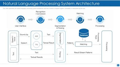 Natural Language Processing PowerPoint Presentation And Slides SlideTeam