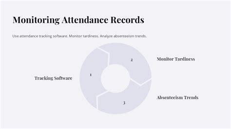 Monitoring Attendance Records Powerpoint Presentation Pptuniverse