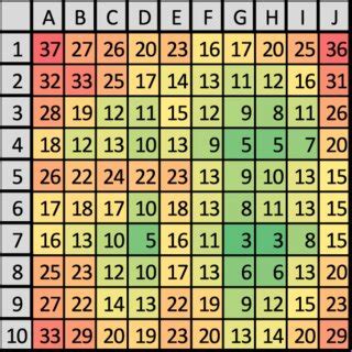 Heatmap Of The Distributions Of The Graphical Elements Download Scientific Diagram