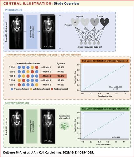 Jacc Cardiovascular Imaging Vol 16 No 8