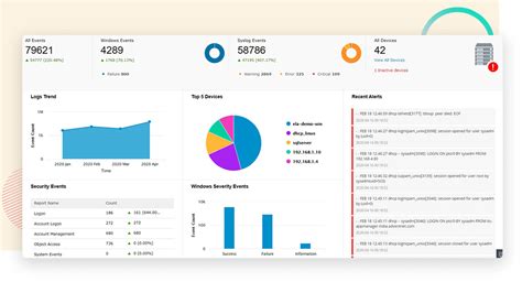 Manageengine Log360 Siem Soar In Bd Solution By Silicon Computing Ltd