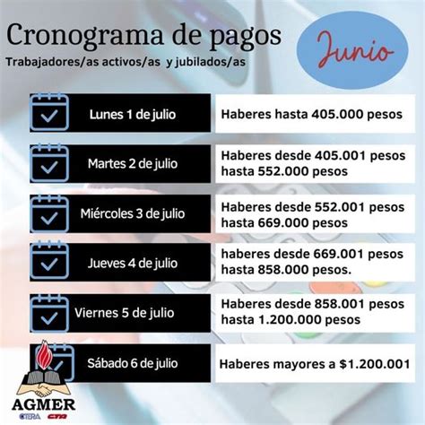 Cronograma De Pago De Sueldos Y Jubilaciones Del Mes De Junio ⋆ Vale Crespo