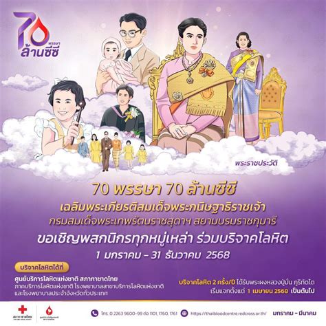 🚩ตลอดปี 2568 ขอเชิญชวนคนไทยทั้งประเทศ โรงพยาบาลหนองคาย Facebook