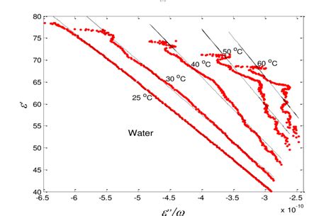 A B Variation In R With R Which Plotting Slope Download Scientific Diagram