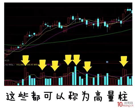 深入浅出漫画——高量柱战法的精髓（图解） 拾荒网专注股票涨停板打板技术技巧进阶的炒股知识学习网