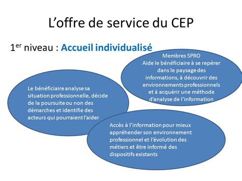 Commission Vae Du Ccrefp 12 Septembre Ppt Télécharger