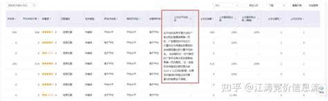 竞价广告的排名重要吗一文说清竞价广告的排名位次问题 知乎