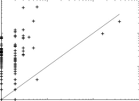 Comparison Of Transitive Closure Computation Times In Successful Cases