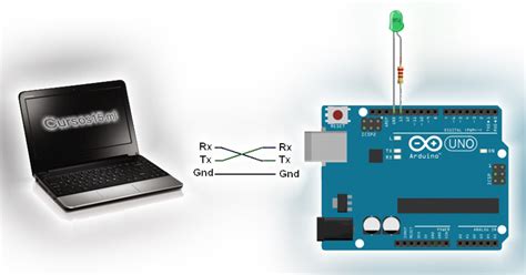 Cursos 15 Comunicación Serial En Arduino Pequeño Resumen