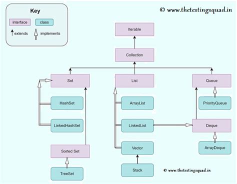 Collections In Java What Is Collections