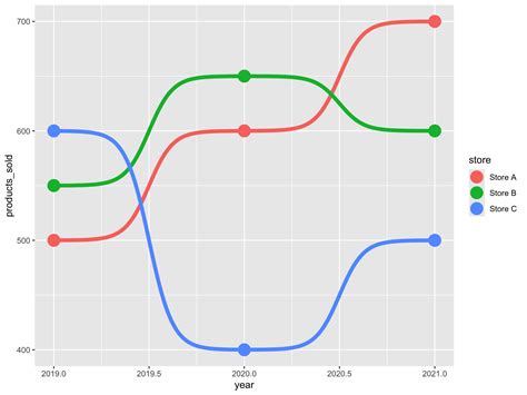 Customized Bump Plot The R Graph Gallery