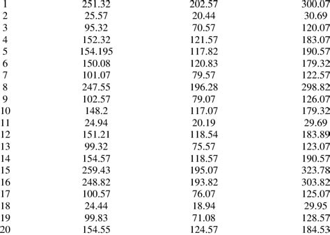 Rmta Response Time Summary Response Time Averagemillisecond