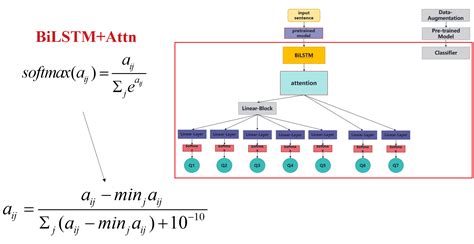 GitHub Haoyi Duan Nlp If Attribute Classification Of COVID Related Tweets Based On Natural