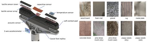 Terrain Aware Locomotion Over Granular Media Morphologically Reconfigurable Robotic Limb Design