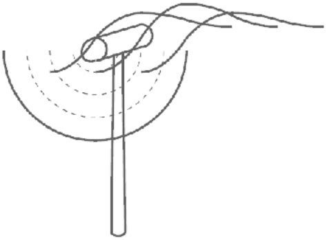 Physical Representation Of A D Gaussian Distribution In The Streamwise