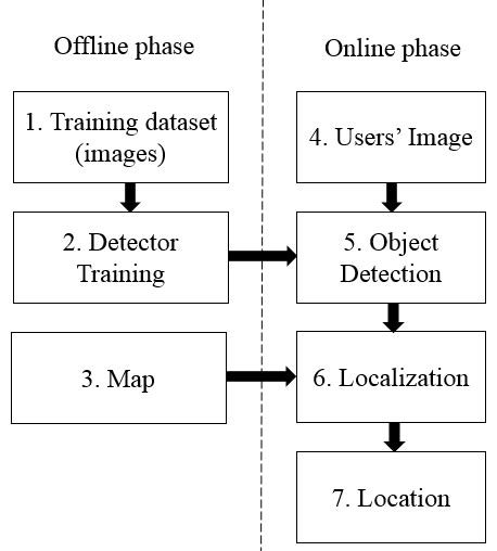 Workflow Of The Proposed Localization Framework Download Scientific Diagram