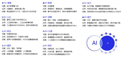 学习笔记（一）机器学习与深度学习综述传统机器学习 计算机视觉 Csdn博客