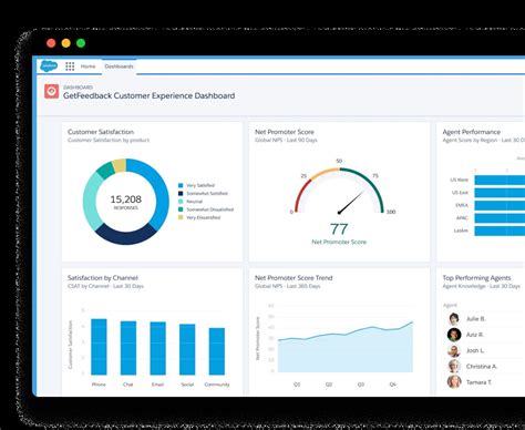 Salesforce Integration Services Salesforce Consulting Services