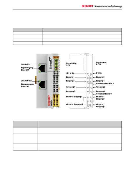 1 Bus Coupler Beckhoff Ek1914 User Manual Page 10 46