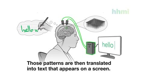 脳にインプラントを埋め込み「手書き文字を想像するだけ」で文字を出力することに成功 Gigazine