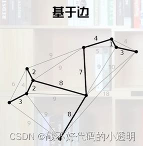 陈为说数据可视化 数据可视化陈为 CSDN博客