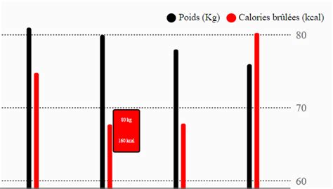 Barchart The Grey Background Which Is Supposed To Apperas By Default