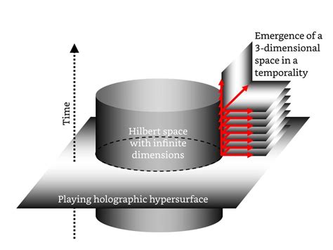 Hilbert Space Is Information About The Structure Of Being About The