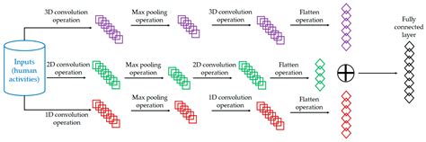 A Convolutional Neural Network Based Feature Extraction And Weighted Twin Support Vector Machine