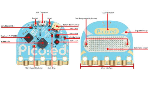 Elecfreaks Picoed V2 Development Board Based On Raspberry Pi