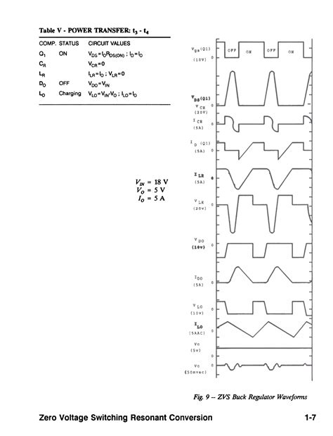 Zero Voltage Switching Resonant Power Conversion Pdf