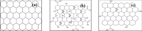 Chemical Structure Of Graphite A Go B Rgo C Download