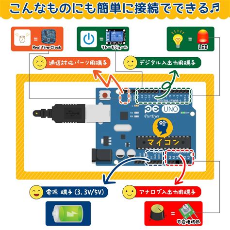 【楽天市場】アルドゥイノ Arduino をはじめよう第3版対応 電子工作 プログラミング スターターキット Pdf教本ダウンロード特典付き