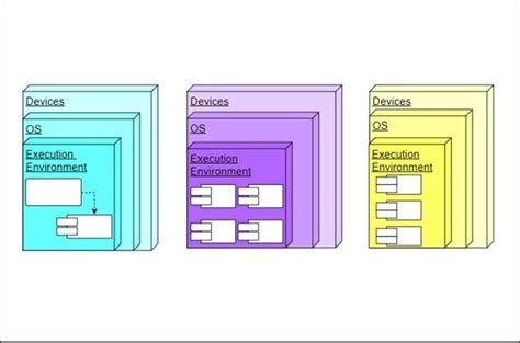 Diagramme d architecture analyse définition et exemples
