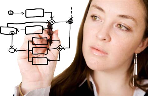 Process Management Vizi Bpm Bpm Modeling Bpm Manager Bpm Sharepoint