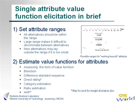 Single Attribute Value