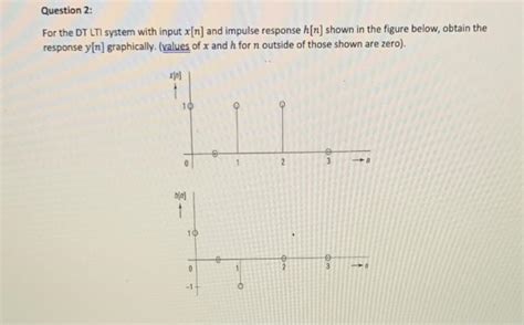 Solved For The DT LTI System With Input X N And Impulse Chegg