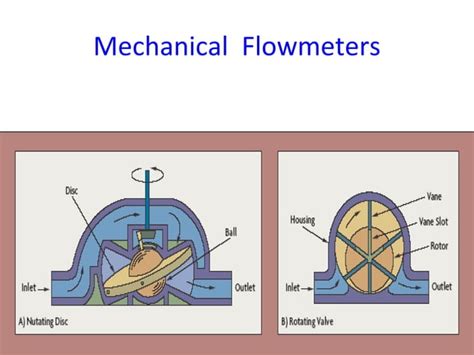 Basics Of Instrumentation Ppt