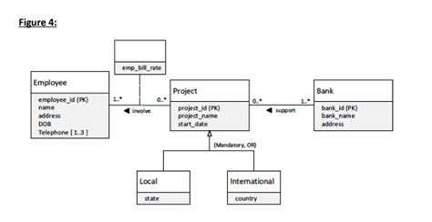 Solved 1 Convert The Conceptual ERD To Logical Chegg Com