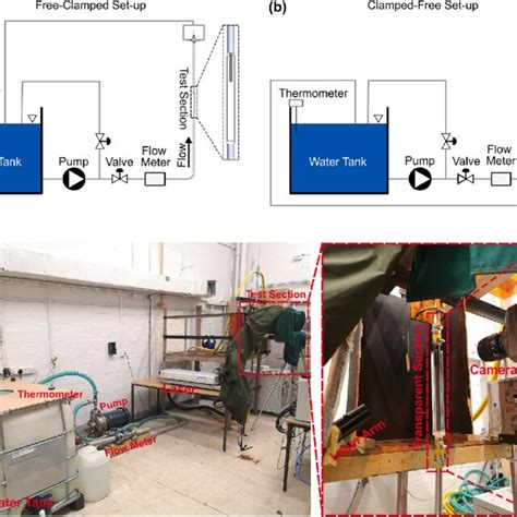 Experimental Flow Loop A Schematic Diagram Of The Free Clamped Flow