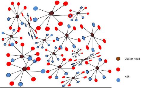 Figure 1 From Improved K Means Clustering Algorithm With Wireless