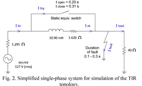 Figure 10 From Fault Current Limitation Using Thyristor Based Devices