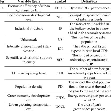 Influencing Factors Index System Download Scientific Diagram