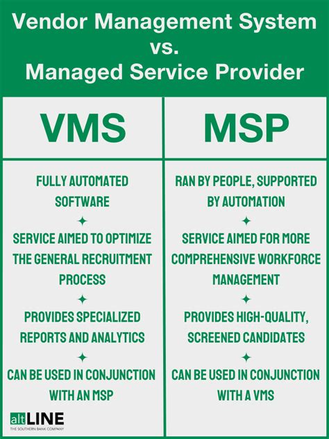 What Is Vms In Staffing Altline