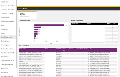 [bug] coe power bi dashboard does not reflect flow connections · issue