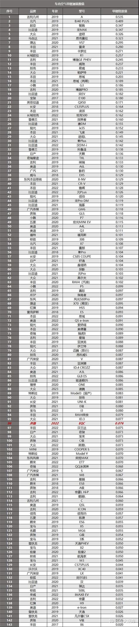 奔驰EQC船大难调头放不下汽油车的包袱 知乎