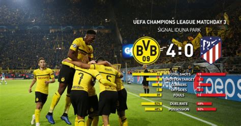 잘 나가는 도르트문트 리그 선두에 Ucl 3연승까지