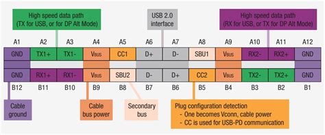 USB Proliferation Of Capabilities And Compatibilities Electrical