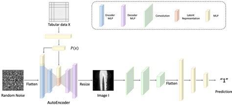 논문 리뷰 Table2image Interpretable Tabular Data Classification With