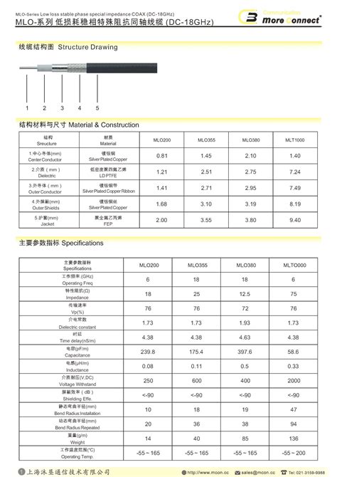 Mlo 系列 低损耗稳相特殊阻抗同轴线缆 Dc 18ghz 上海沐垦通信技术有限公司